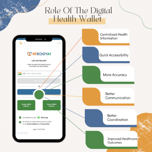 Family Digital Health Wallets